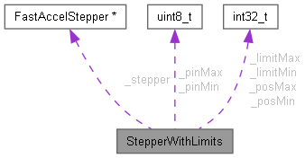 DIY-Sim-Racing-Active-Pedal: StepperWithLimits Class Reference